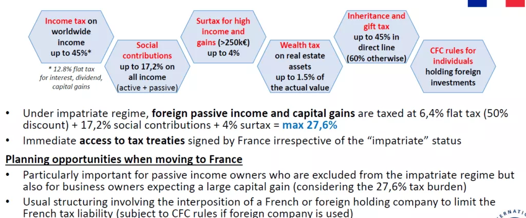 The Ultimate Guide to Tax and Investment Strategy for Americans in ...